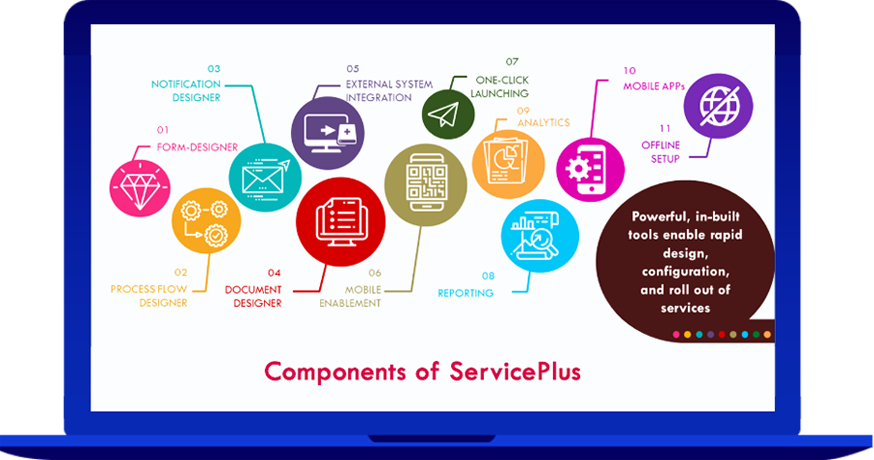 Service Plus